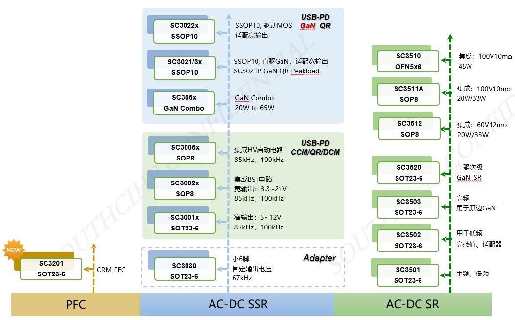 产品应用丨南芯半导体强势切入便携式储能市场 - 行家说