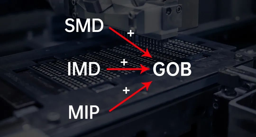 《GOB自白：关于本人要进军微间距成为最强辅助的这件事》 - 行家说