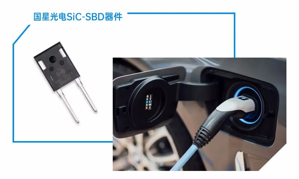 三代半“上车”！国星光电SiC-SBD通过车规级认证 - 行家说